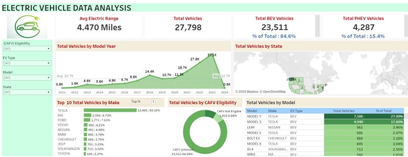 Priyanshu Sontakke on LinkedIn: #coding #tableau #dataanalytics # ... Priyanshu Sontakke on LinkedIn: #coding #tableau #dataanalytics # ...