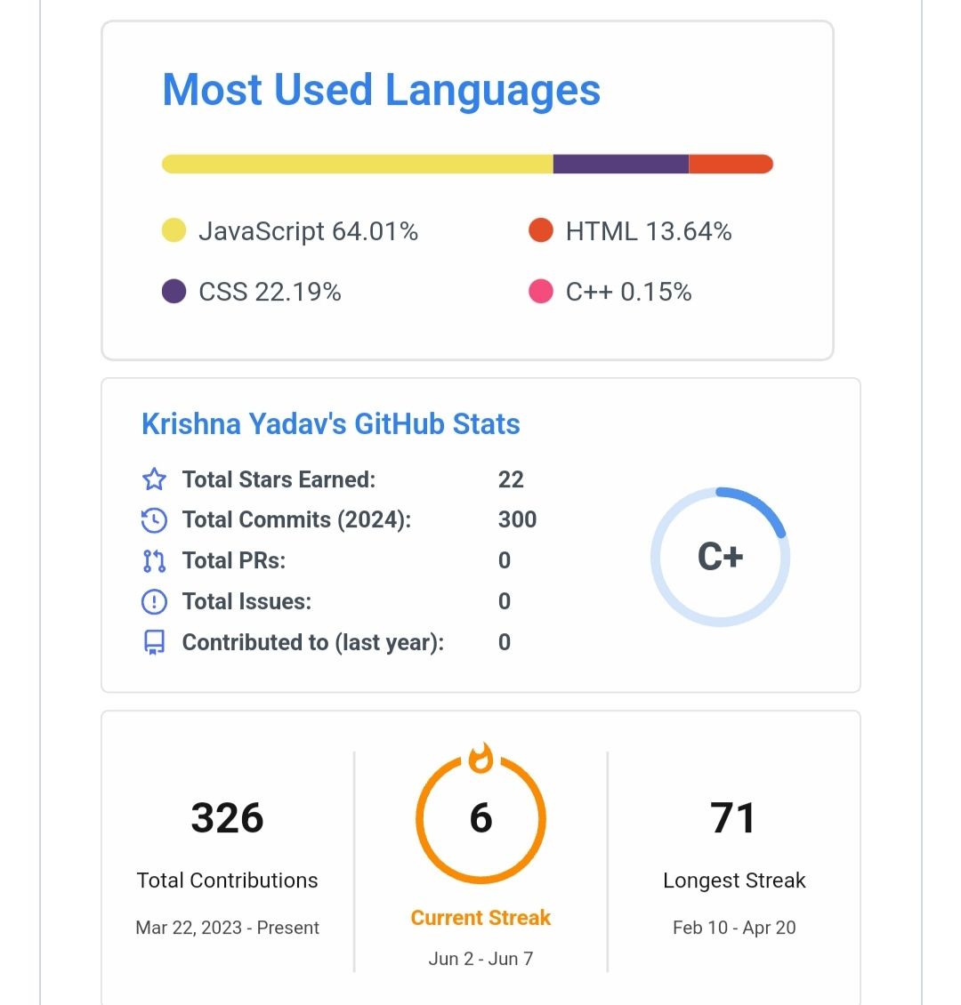 Krishna Yadav on LinkedIn: #github #reactjs #nodejs #mernstack # ... Krishna Yadav on LinkedIn: #github #reactjs #nodejs #mernstack # ...
