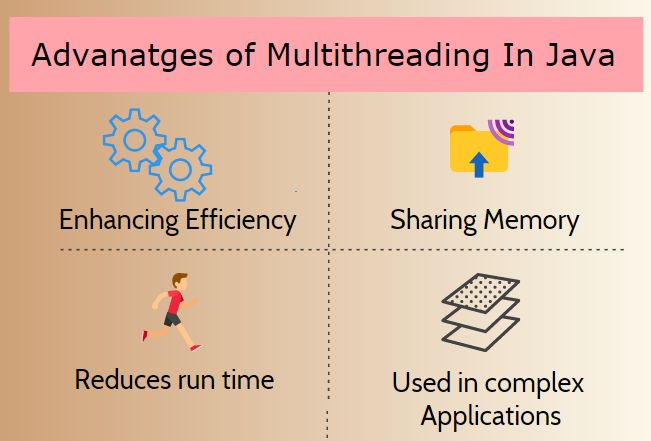 Dayananda M K on LinkedIn: #java #multithreading #threads # ... Dayananda M K on LinkedIn: #java #multithreading #threads # ...