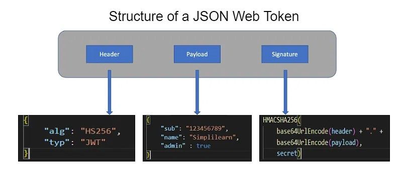 Bilal SetHi on LinkedIn: #jwt #jsonwebtoken #nodejs #api # ... Bilal SetHi on LinkedIn: #jwt #jsonwebtoken #nodejs #api # ...