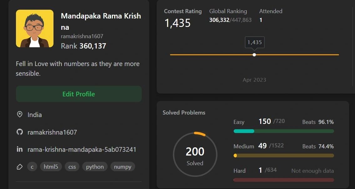 Rama Krishna Mandapaka on LinkedIn: #leetcode #coding #problemsolving # ... Rama Krishna Mandapaka on LinkedIn: #leetcode #coding #problemsolving # ...