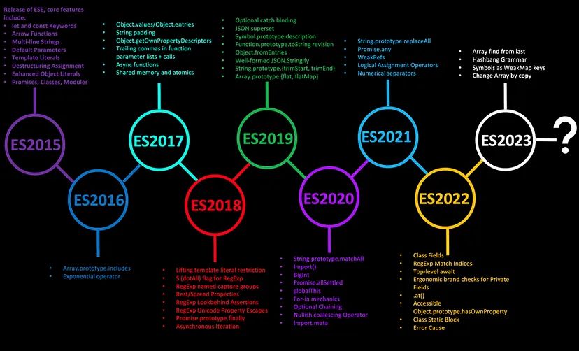 SHIVAM BAREKAR on LinkedIn: #180daysofcode #javascript #ecmascript # ... SHIVAM BAREKAR on LinkedIn: #180daysofcode #javascript #ecmascript # ...
