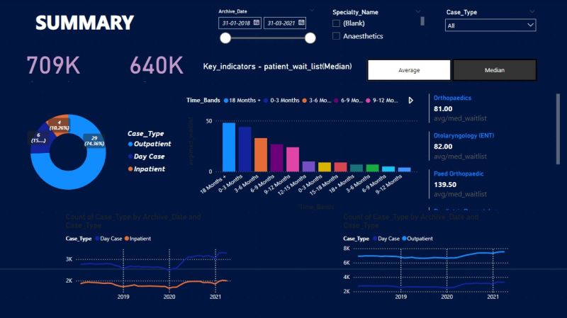 Kavipriya Paramasivam on LinkedIn: ACTIVE POST -1 Power BI Dashboard ... Kavipriya Paramasivam on LinkedIn: ACTIVE POST -1 Power BI Dashboard ...
