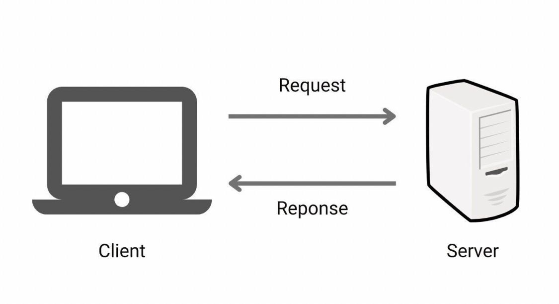 Harshit Arora on LinkedIn: #coding #programming #softwareengineering Harshit Arora on LinkedIn: #coding #programming #softwareengineering