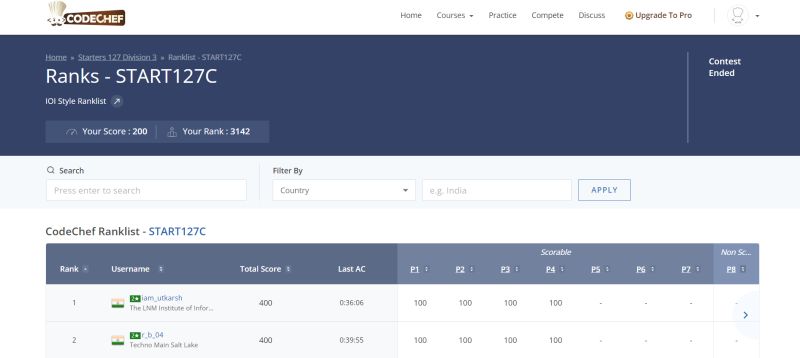 Amit Jahagirdar on LinkedIn: In CodeChef contest 127, solved 2 problems ... Amit Jahagirdar on LinkedIn: In CodeChef contest 127, solved 2 problems ...