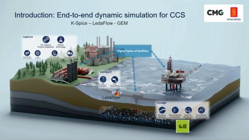 Computer Modelling Group on LinkedIn: #ccs Computer Modelling Group on LinkedIn: #ccs