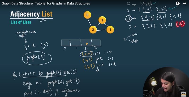 Chirag Kumar Gupta on LinkedIn: #graphtheory #datastructures # ... Chirag Kumar Gupta on LinkedIn: #graphtheory #datastructures # ...