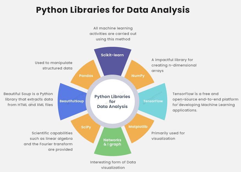 Abhishek Chandragiri on LinkedIn: #datascience #python #machinelearning ... Abhishek Chandragiri on LinkedIn: #datascience #python #machinelearning ...