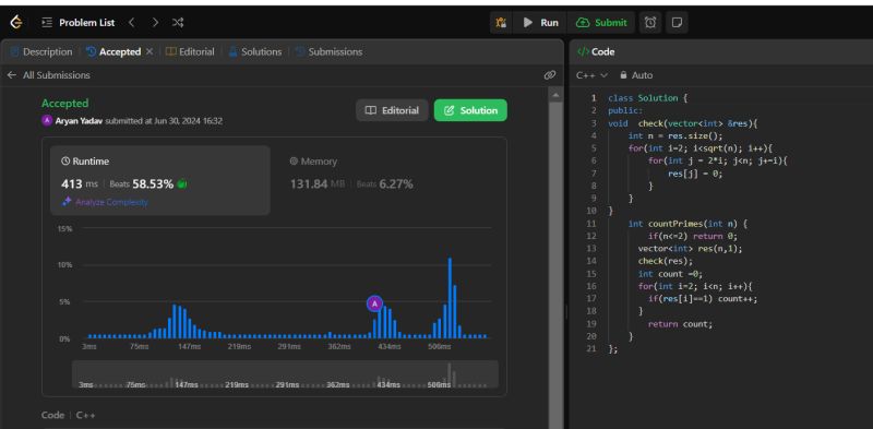 Aryan Yadav on LinkedIn: 🚀 Day 30 of 50: LeetCode Challenge - Count ... Aryan Yadav on LinkedIn: 🚀 Day 30 of 50: LeetCode Challenge - Count ...