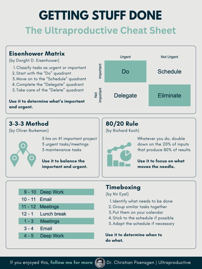 How to get stuff done: A cheat sheet by Dr. Poensgen | The Investing ... How to get stuff done: A cheat sheet by Dr. Poensgen | The Investing ...