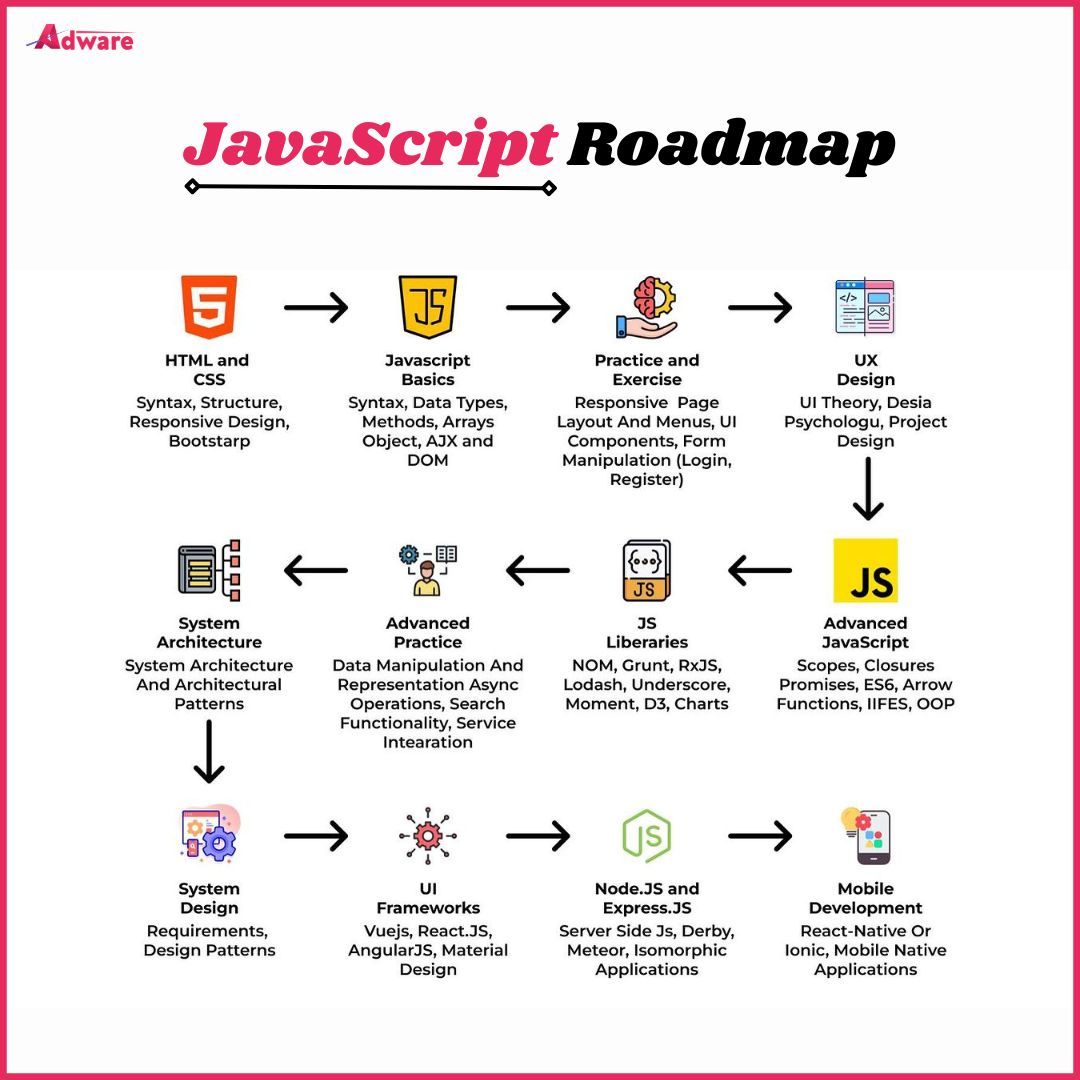 Adware Technologies on LinkedIn: #adwaretechnologies #java #javascripts ... Adware Technologies on LinkedIn: #adwaretechnologies #java #javascripts ...
