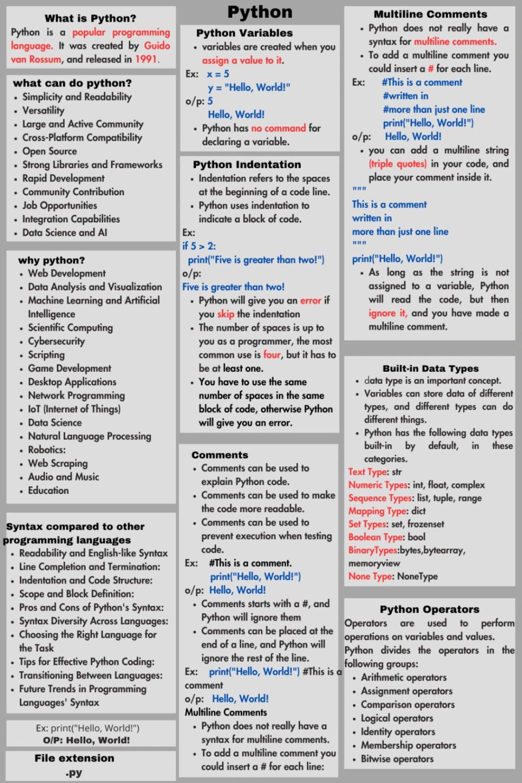 SHYNI S on LinkedIn: #python #pythonprogramming #codinginpython # ... SHYNI S on LinkedIn: #python #pythonprogramming #codinginpython # ...