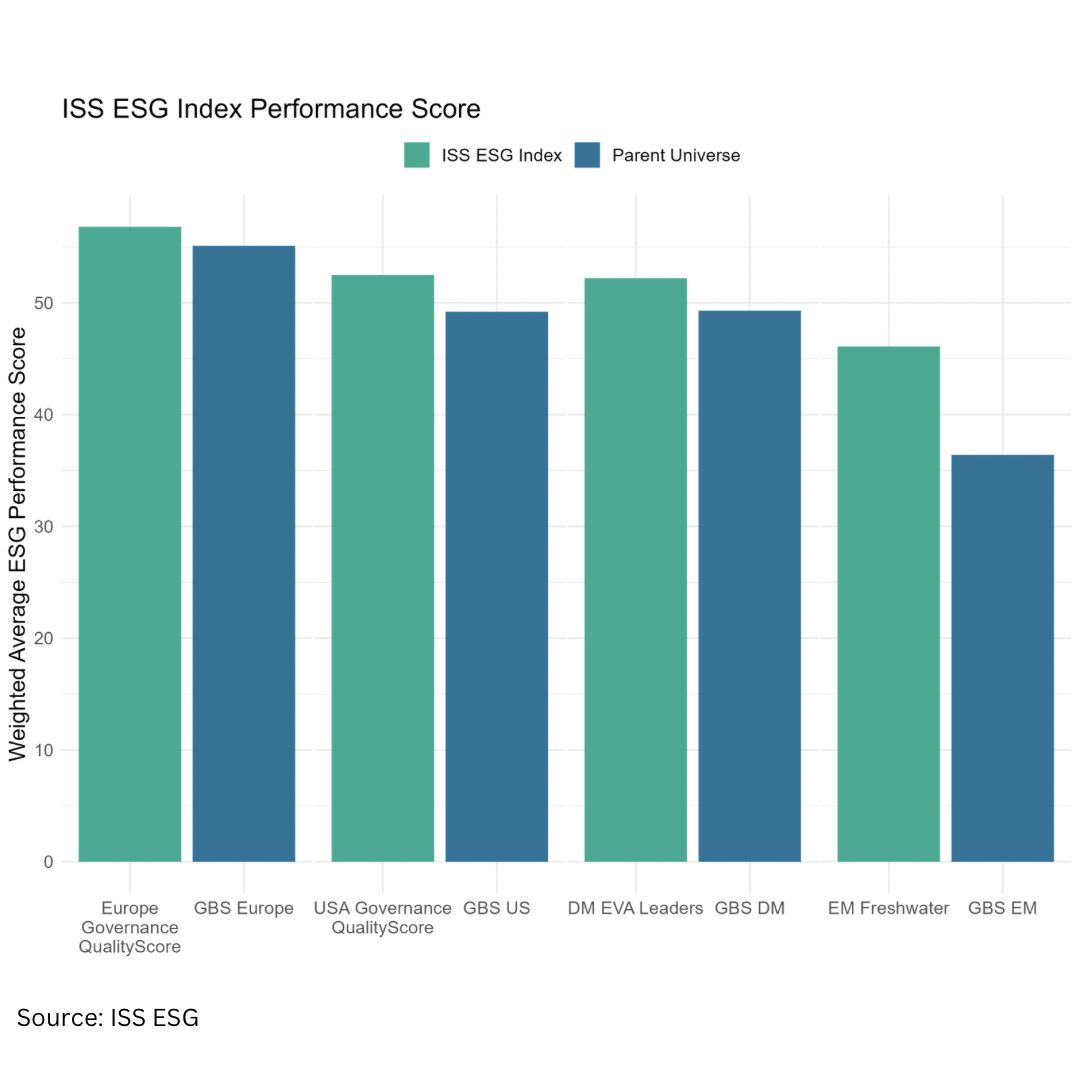 ISS ESG on LinkedIn: #sustainability #esg ISS ESG on LinkedIn: #sustainability #esg
