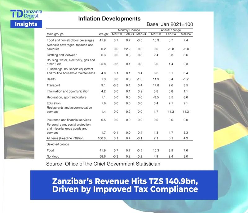 Ismail Msangi on LinkedIn: #taxcompliance Ismail Msangi on LinkedIn: #taxcompliance