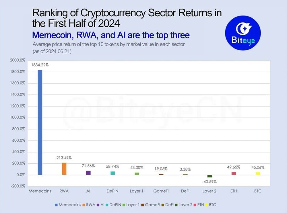 Brú Finance on LinkedIn: #tokenization #investor #rwa #crypto # ... Brú Finance on LinkedIn: #tokenization #investor #rwa #crypto # ...