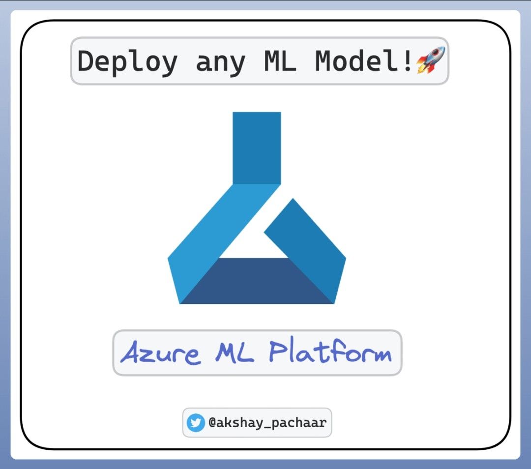 Bhaskara Reddy Sannapureddy on LinkedIn: Azure ML: Deploying your model ... Bhaskara Reddy Sannapureddy on LinkedIn: Azure ML: Deploying your model ...
