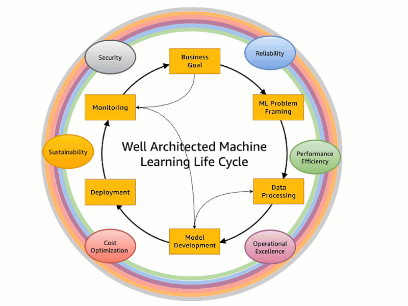 Viktoria Semaan on LinkedIn: #aws #ml Viktoria Semaan on LinkedIn: #aws #ml