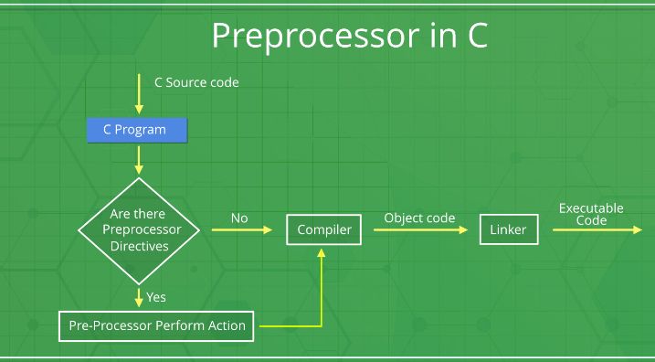 Ulli Gnaneswararao on LinkedIn: #c #cpp #embeddedsystems #embeddedsoftware Ulli Gnaneswararao on LinkedIn: #c #cpp #embeddedsystems #embeddedsoftware