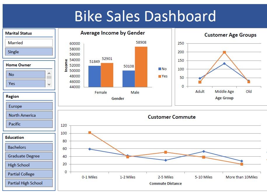 Ami Rai E. on LinkedIn: #dataanalysis #microsoftexcel #excel #exceltips ... Ami Rai E. on LinkedIn: #dataanalysis #microsoftexcel #excel #exceltips ...