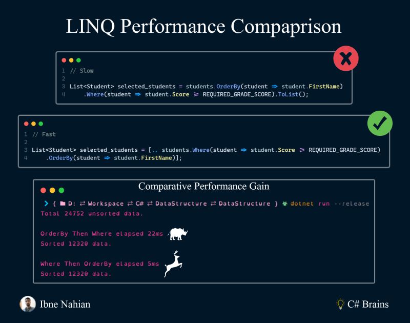 Ibne Nahian on LinkedIn: #linq #csharp #dotnet Ibne Nahian on LinkedIn: #linq #csharp #dotnet