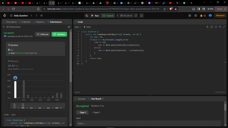 Prateek Mishra on LinkedIn: #leetcode #dsa #java #codingjourney Prateek Mishra on LinkedIn: #leetcode #dsa #java #codingjourney