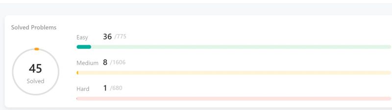 Sangram Tripathy on LinkedIn: I, just complete 45 question on leetcode ... Sangram Tripathy on LinkedIn: I, just complete 45 question on leetcode ...