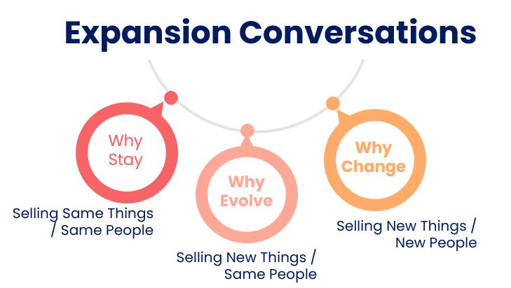 Saket Kapoor on LinkedIn: I love this simple framework from The ... Saket Kapoor on LinkedIn: I love this simple framework from The ...
