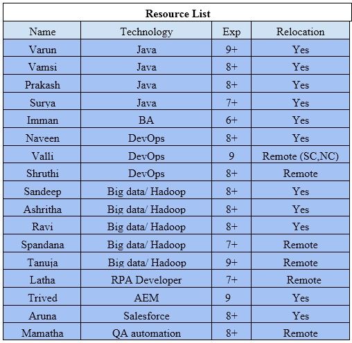 P U R N A_ k on LinkedIn: #java #javafullstackdeveloper #javadeveloper ... P U R N A_ k on LinkedIn: #java #javafullstackdeveloper #javadeveloper ...