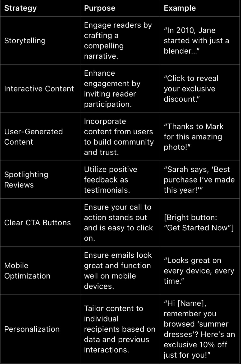 Chase Dimond on LinkedIn: Marketers and Copywriters: Here’s a table ... Chase Dimond on LinkedIn: Marketers and Copywriters: Here’s a table ...