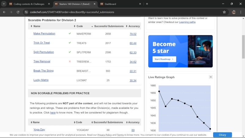 Ravi Kumar on LinkedIn: I successfully solved 3 out of 6 problems in ... Ravi Kumar on LinkedIn: I successfully solved 3 out of 6 problems in ...