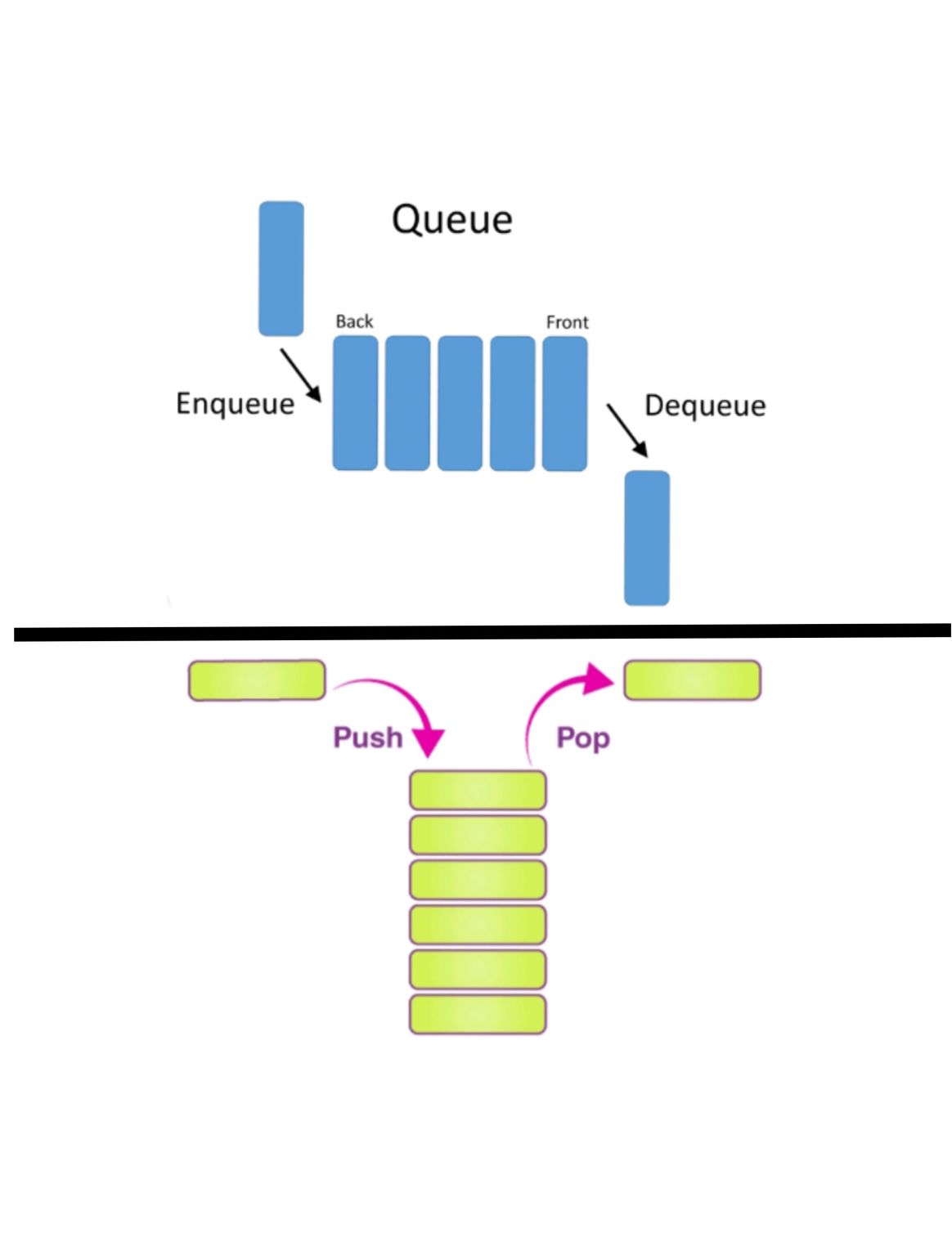 Learn DSA with Stack and Queue | Anmol Dhanotiya posted on the topic ... Learn DSA with Stack and Queue | Anmol Dhanotiya posted on the topic ...