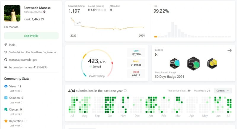 Bezawada Manasa on LinkedIn: #leetcode #competitiveprogramming # ... Bezawada Manasa on LinkedIn: #leetcode #competitiveprogramming # ...