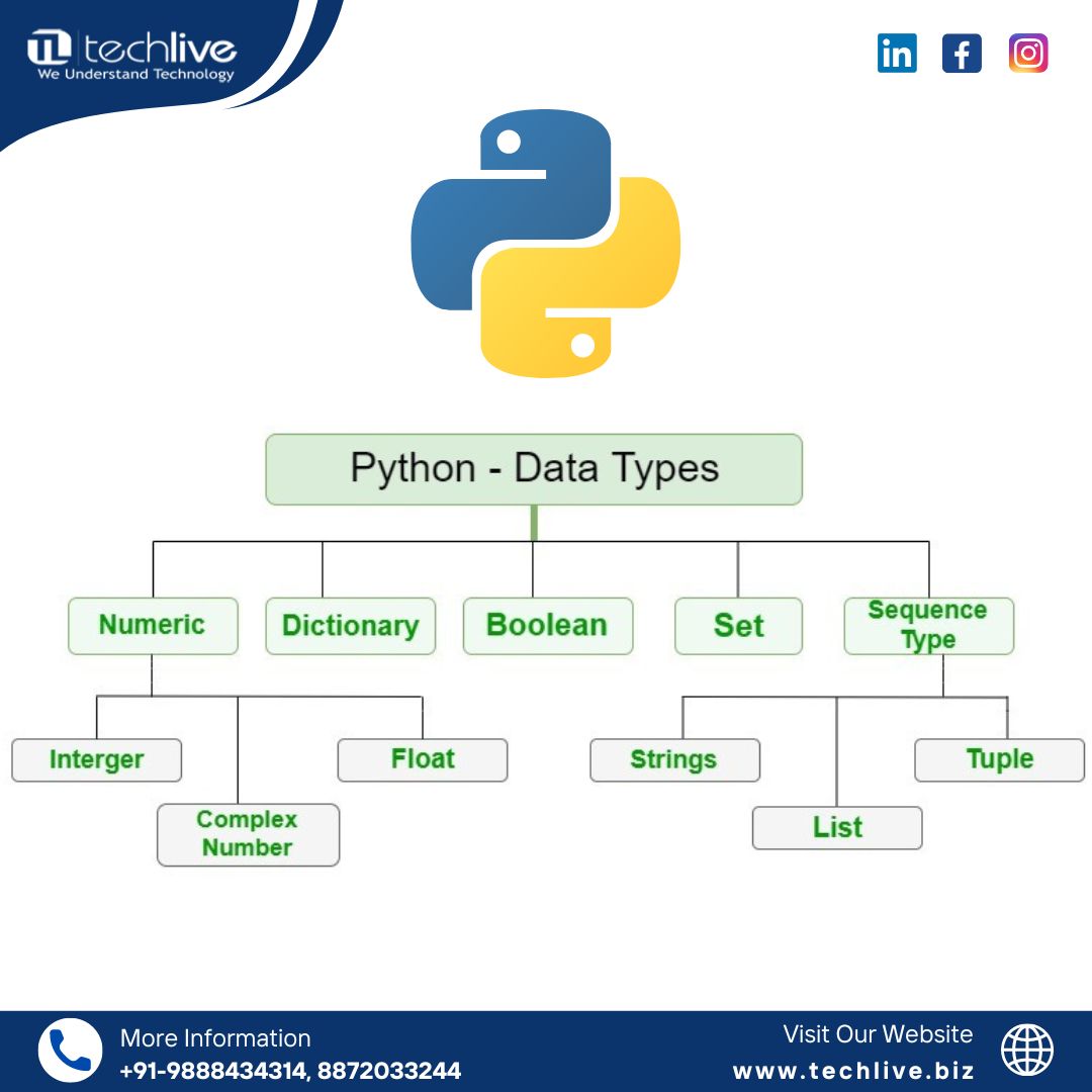 TECHLIVE SOLUTIONS on LinkedIn: #pythoncode #python #pythonprogramming ... TECHLIVE SOLUTIONS on LinkedIn: #pythoncode #python #pythonprogramming ...
