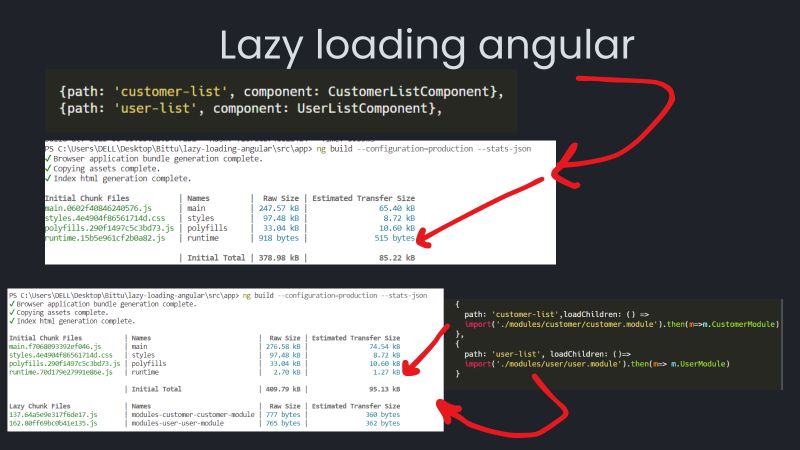 Bittu Kumar on LinkedIn: #angular #lazyloading #webdevelopment #performance Bittu Kumar on LinkedIn: #angular #lazyloading #webdevelopment #performance