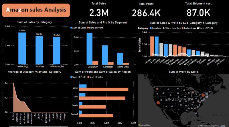 Manoj Kumar on LinkedIn: #dataanalytics #powerbi #mysql #tableau Manoj Kumar on LinkedIn: #dataanalytics #powerbi #mysql #tableau