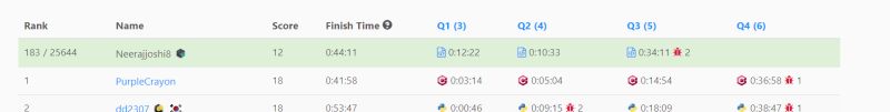 NEERAJ Joshi on LinkedIn: #leetcode #codingchallenge #problemsolving # ... NEERAJ Joshi on LinkedIn: #leetcode #codingchallenge #problemsolving # ...