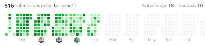 Nokibul Islam on LinkedIn: #softwareengineering #leetcode #consistency ... Nokibul Islam on LinkedIn: #softwareengineering #leetcode #consistency ...