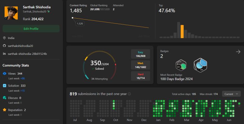 Sarthak Shishodia on LinkedIn: #leetcode #coding #datastructures # ... Sarthak Shishodia on LinkedIn: #leetcode #coding #datastructures # ...
