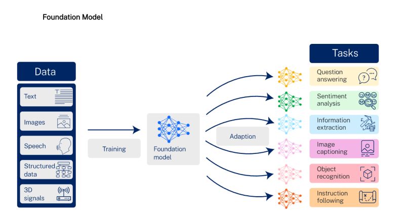Monica Ulibarri on LinkedIn: #uts #generativeai #chatgpt Monica Ulibarri on LinkedIn: #uts #generativeai #chatgpt