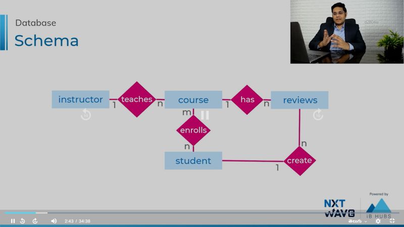 GOPICHAND THAMMI SETTY on LinkedIn: #sql #databasemanagement #joins # ... GOPICHAND THAMMI SETTY on LinkedIn: #sql #databasemanagement #joins # ...