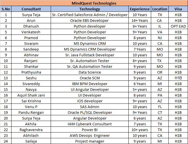 Abhishek N on LinkedIn: #oracleplsql #postgresql #pythondeveloper # ... Abhishek N on LinkedIn: #oracleplsql #postgresql #pythondeveloper # ...