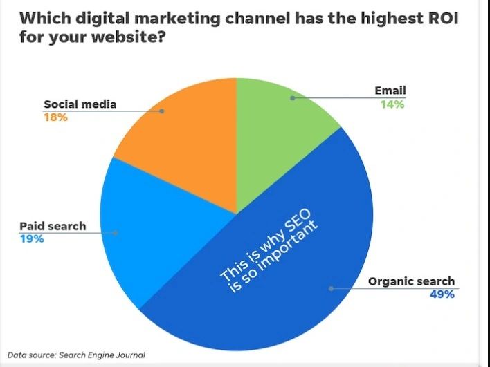 Saif Ali on LinkedIn: #digitalmarketingagencyusa #digitalbusiness # ... Saif Ali on LinkedIn: #digitalmarketingagencyusa #digitalbusiness # ...