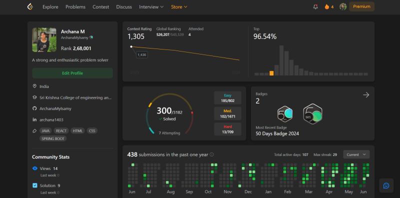 Archana M on LinkedIn: #leetcode #codingjourney #milestonereached # ... Archana M on LinkedIn: #leetcode #codingjourney #milestonereached # ...