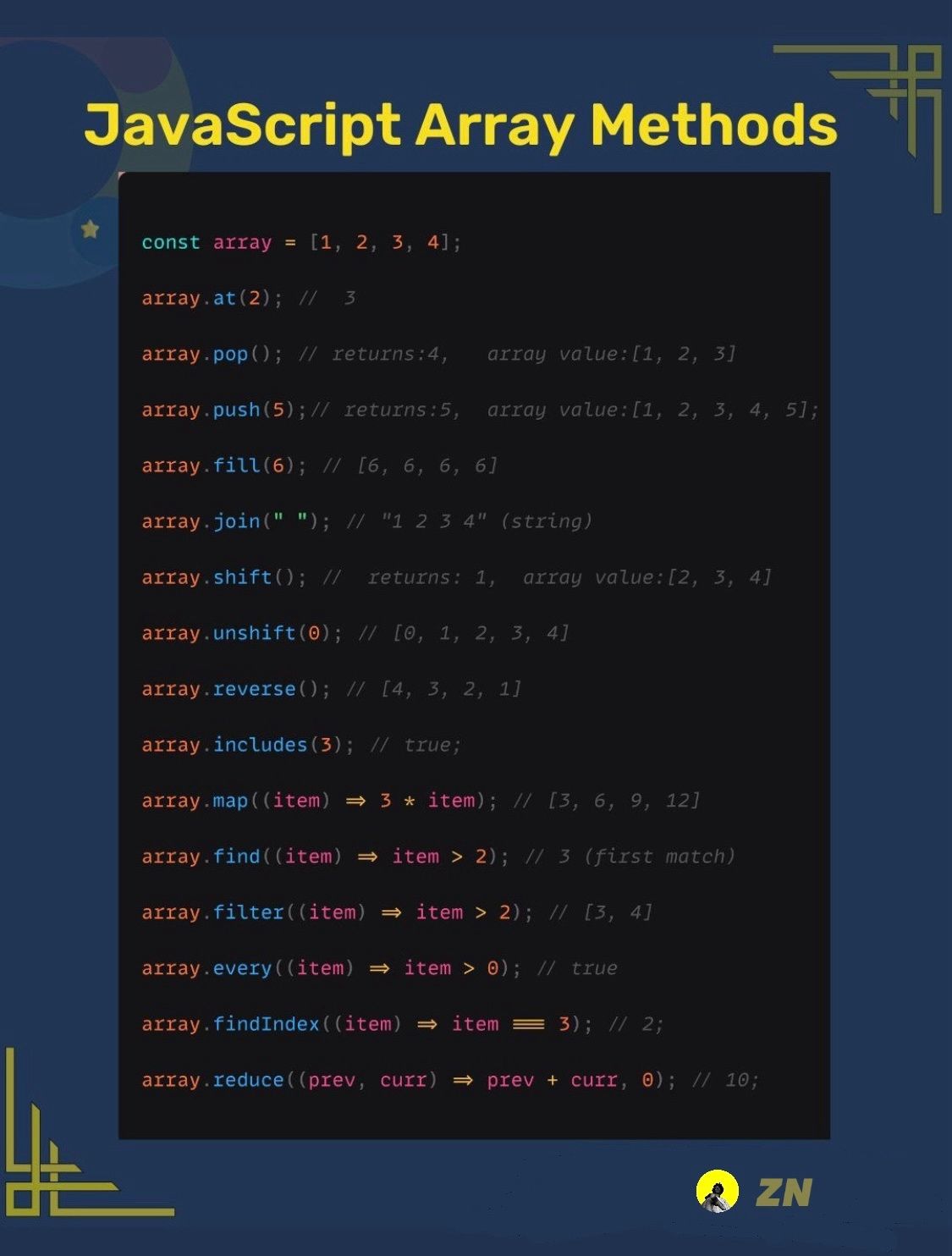 Sen Raj on LinkedIn: #javascript #arraymethods #programming #techskills Sen Raj on LinkedIn: #javascript #arraymethods #programming #techskills