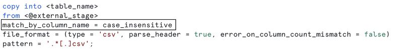 Karan Gupta on LinkedIn: #dataengineering #datawarehouse #snowflake # ... Karan Gupta on LinkedIn: #dataengineering #datawarehouse #snowflake # ...