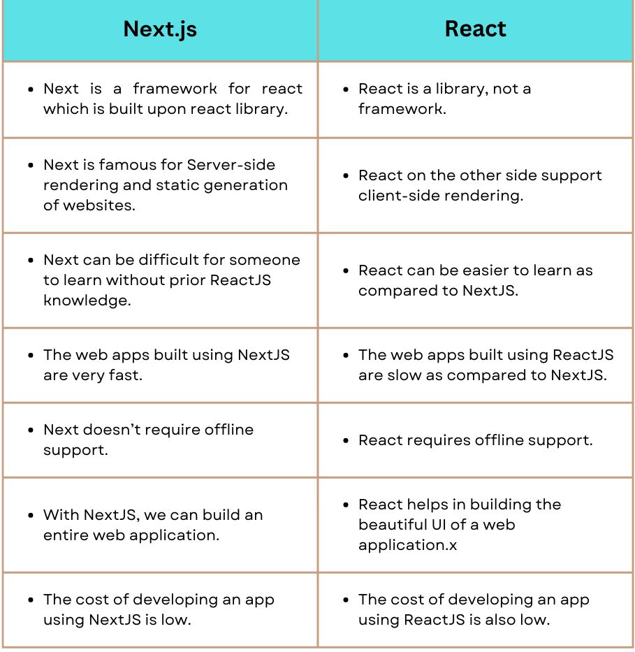 Vaibhav Upadhyay on LinkedIn: #react #nextjs #reactjs #webdevelopment # ... Vaibhav Upadhyay on LinkedIn: #react #nextjs #reactjs #webdevelopment # ...
