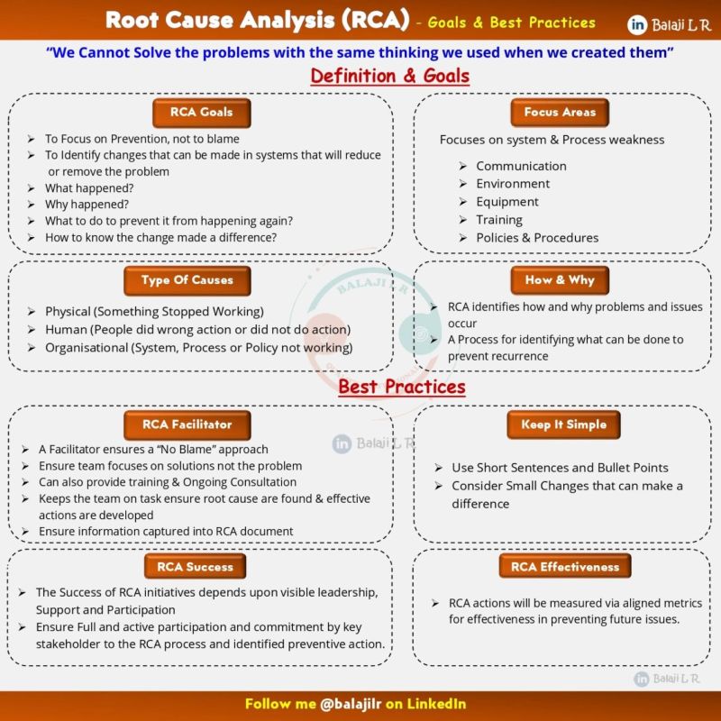 Learn Fast on LinkedIn: 5 Why Root Cause Analysis (RCA) – One Point ... Learn Fast on LinkedIn: 5 Why Root Cause Analysis (RCA) – One Point ...