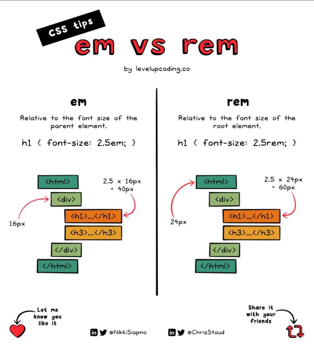Ram Maheshwari ♾️ on LinkedIn: #html #css #javascript #100daysofcode # ... Ram Maheshwari ♾️ on LinkedIn: #html #css #javascript #100daysofcode # ...