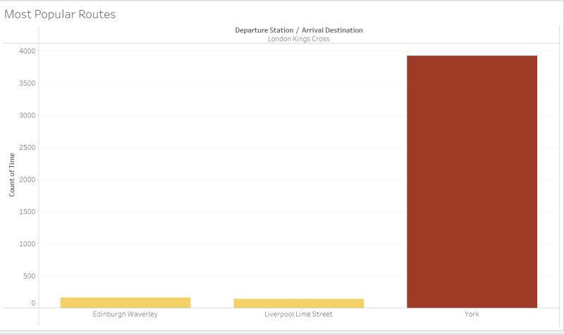 Bharath S on LinkedIn: #mavenrailchallenge #datavisualization #tableau ... Bharath S on LinkedIn: #mavenrailchallenge #datavisualization #tableau ...