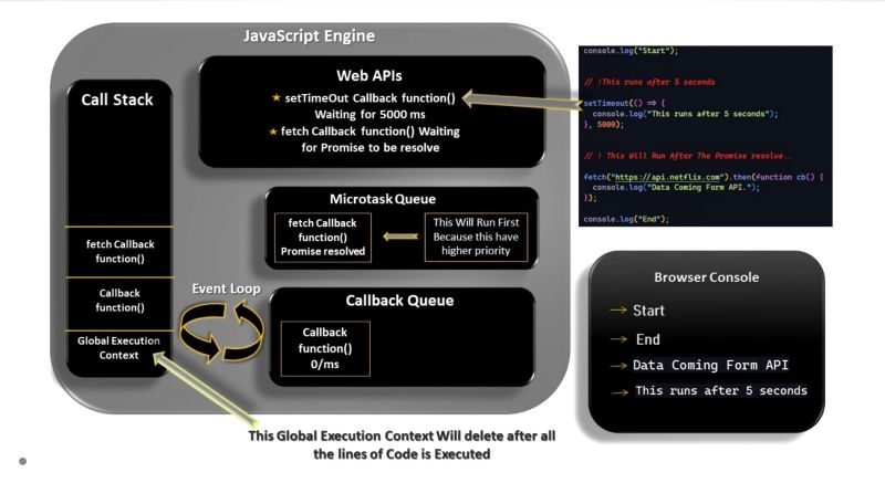 Mohit Anand on LinkedIn: #advance #javascript #coding #lerning # ... Mohit Anand on LinkedIn: #advance #javascript #coding #lerning # ...